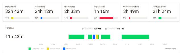 My Virtual Mate | Professional Virtual Assistant Services Worldwide